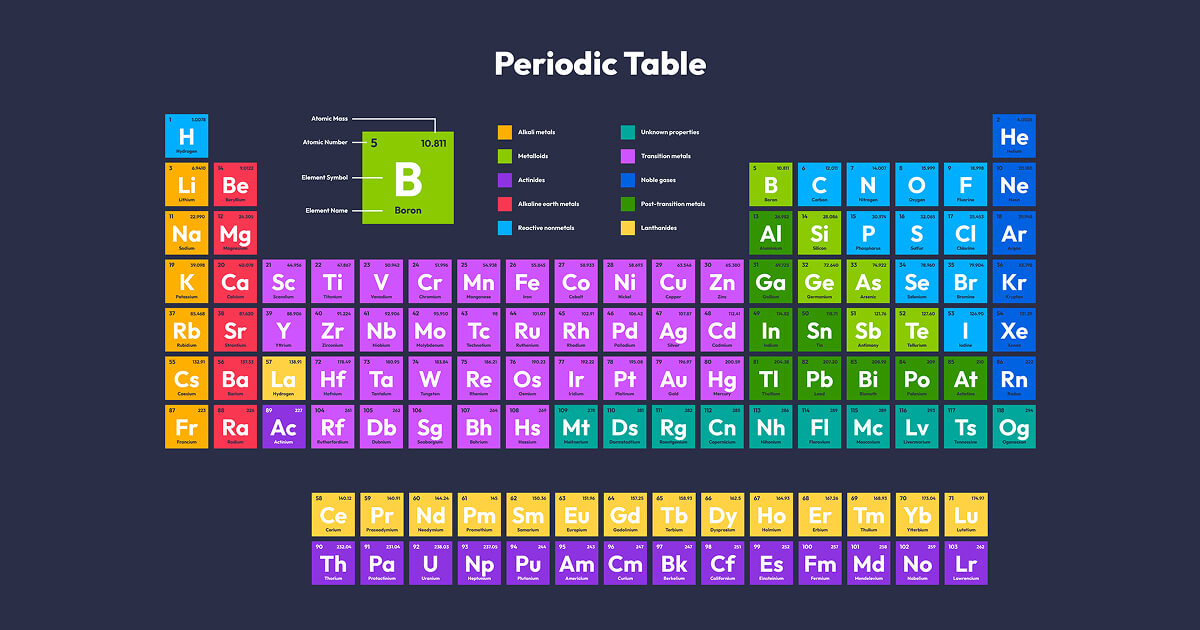 National Periodic Table Day 2026: Date & Why Periodic Table Matters